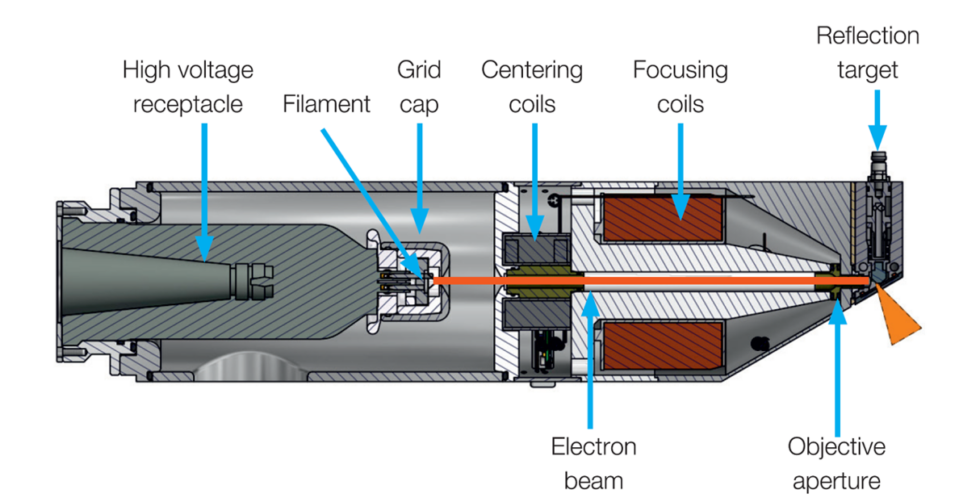 Microfocus technology | Innovative Microfocus X-ray Tubes from X-RAY WorX