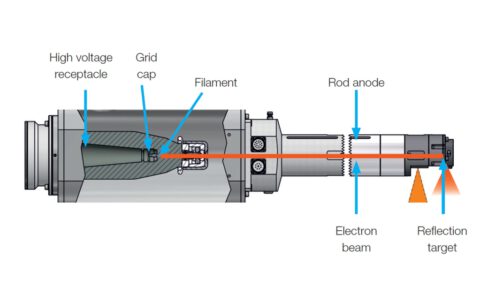 Microfocus rod anode X-ray tubes | Innovative Microfocus X-ray Tubes ...