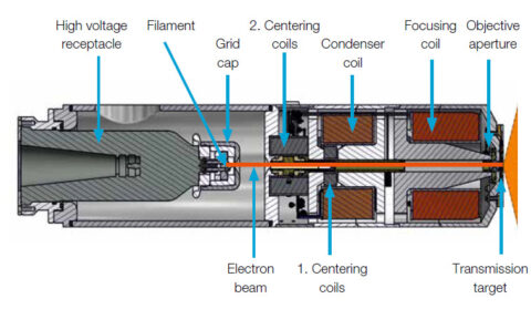 Microfocus technology | Innovative Microfocus X-ray Tubes from X-RAY WorX