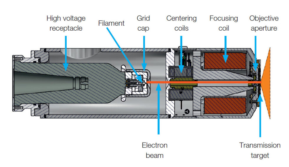 Microfocus technology | Innovative Microfocus X-ray Tubes from X-RAY WorX